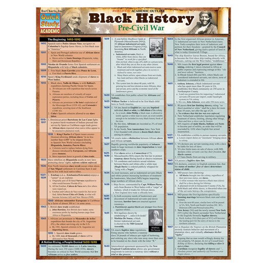 Black History: Pre-Civil War
